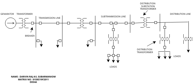PW6 TASK 1 | Visual Paradigm User-Contributed Diagrams / Designs